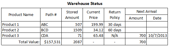 Four rules for designing an ideal report - Read N Try